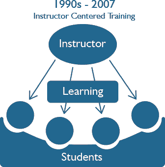 RJG Training Evolves - And Wins an Award - RJG, Inc.