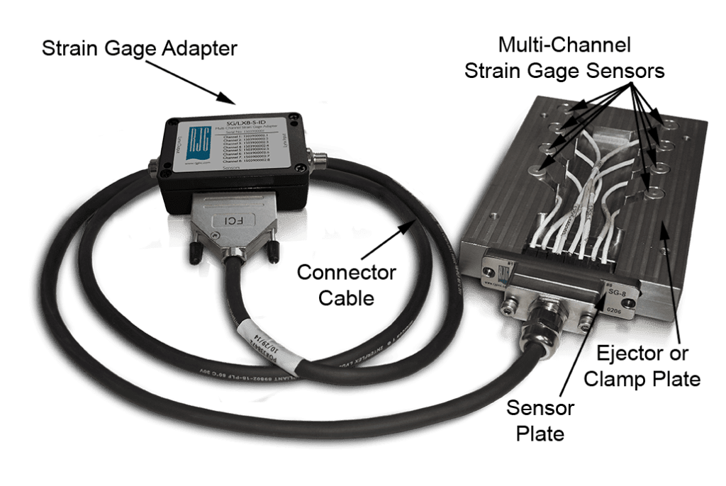 Multi-Channel Systems - RJG, Inc.