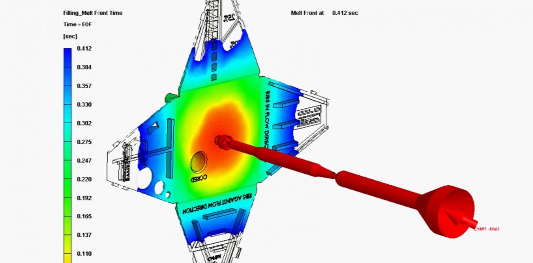 Case Study: Simulation Prediction vs. Actual - RJG, Inc.