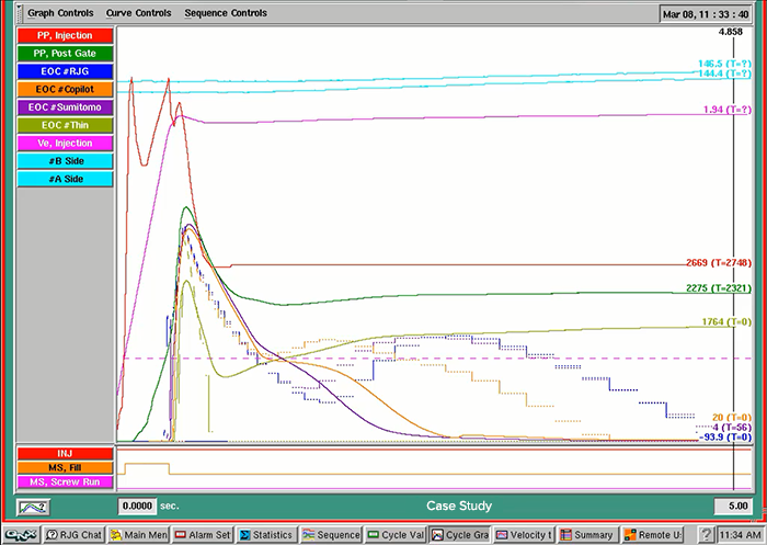 Case Study: Simulation Prediction vs. Actual | RJG, Inc.