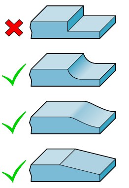 Part Design Considerations for Manufacturability Optimization - RJG, Inc.