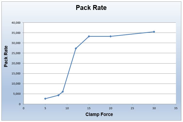 Clamp Force Basics in Injection Molding | RJG, Inc.