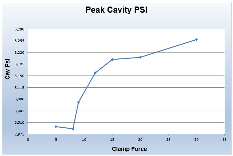 Clamp Force: Why It’s Vital to Your Injection Molding Process and How ...