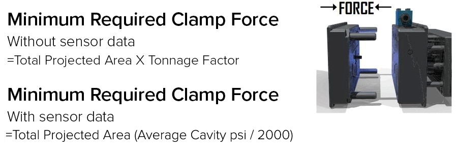 Clamp Force: Why It’s Vital to Your Injection Molding Process and How ...