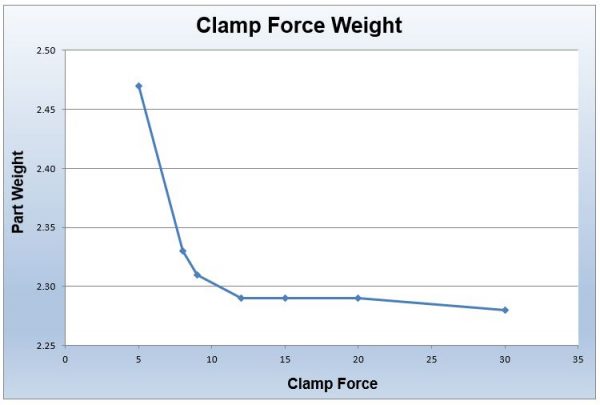 Clamp Force: Why It’s Vital to Your Injection Molding Process and How ...