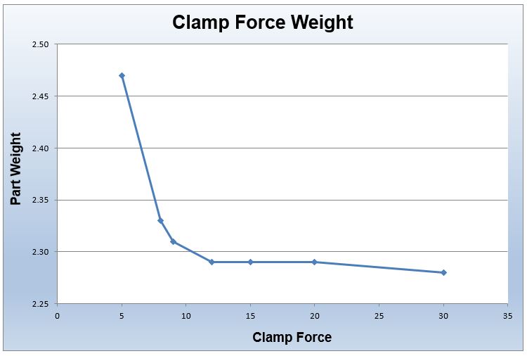 Clamp Force: Why It’s Vital to Your Injection Molding Process and How ...