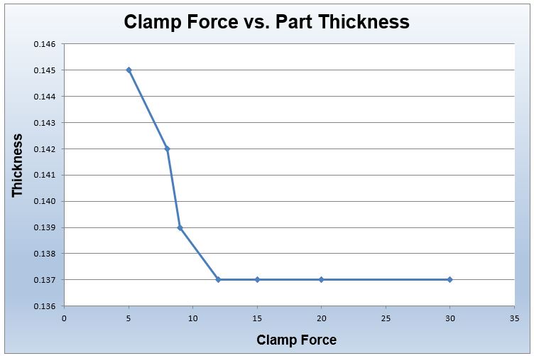 Clamp Force Basics in Injection Molding | RJG, Inc.