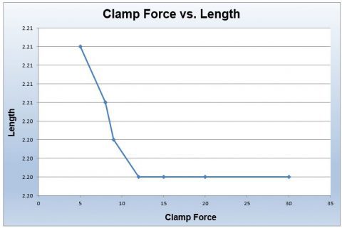 Clamp Force: Why It’s Vital to Your Injection Molding Process and How ...