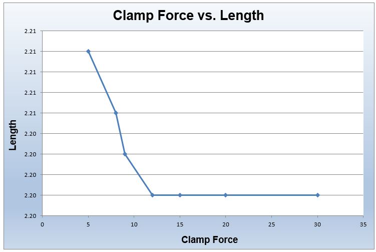 Clamp Force: Why It’s Vital to Your Injection Molding Process and How ...