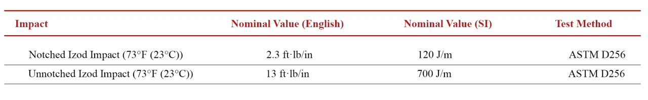 What Is the Difference Between Weld, Knit, and Meld Lines and Why Does ...