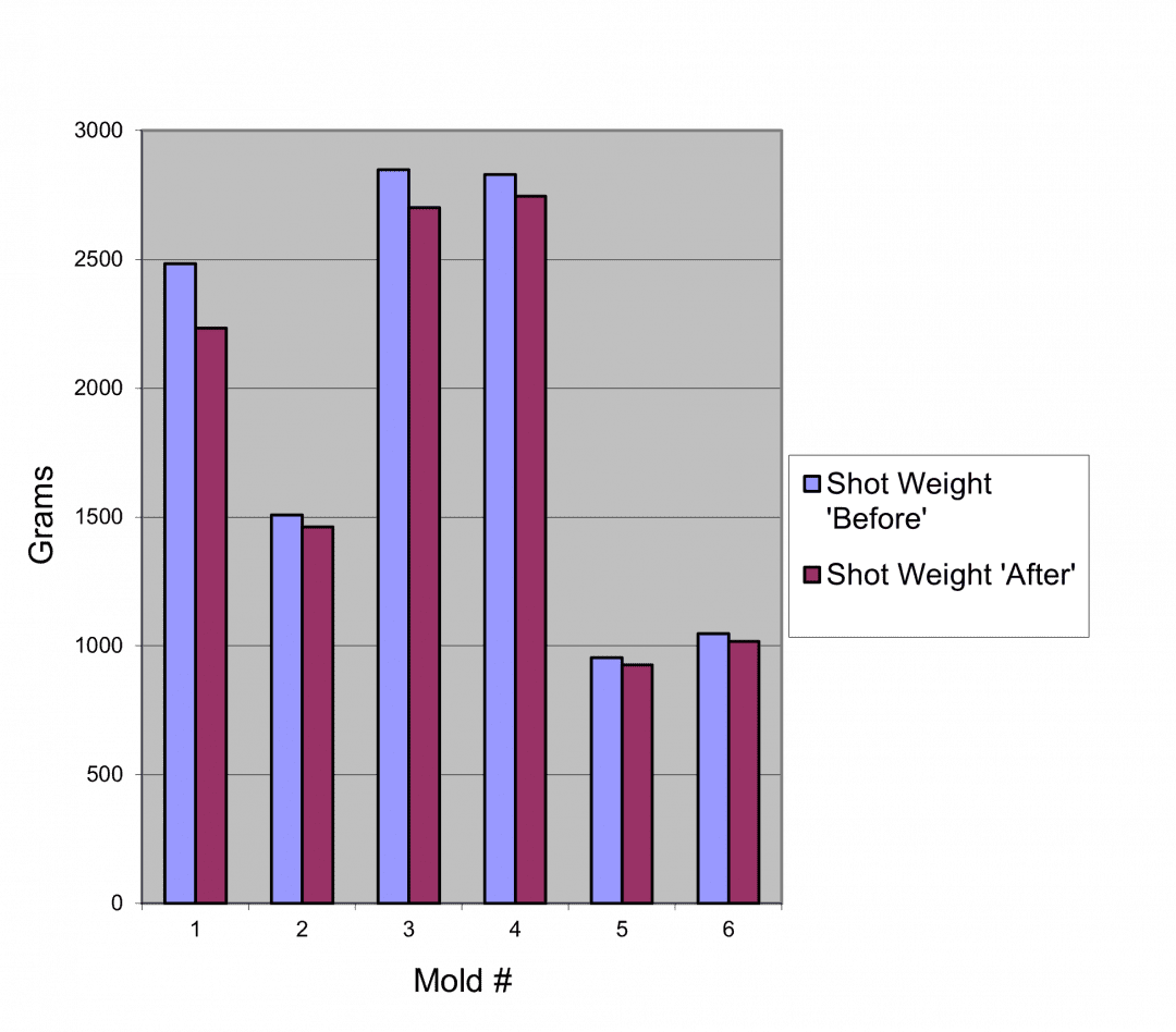 Boost ROI with Decoupled Molding III | RJG, Inc.