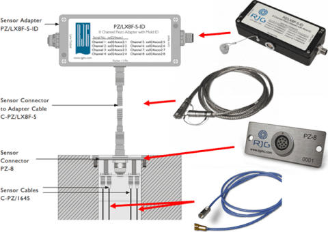 Multi-Channel Piezo Electric Sensor Guide | RJG, Inc.