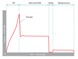 Injection Pressure: What Is It, How to Calculate It, and Why It Matters ...