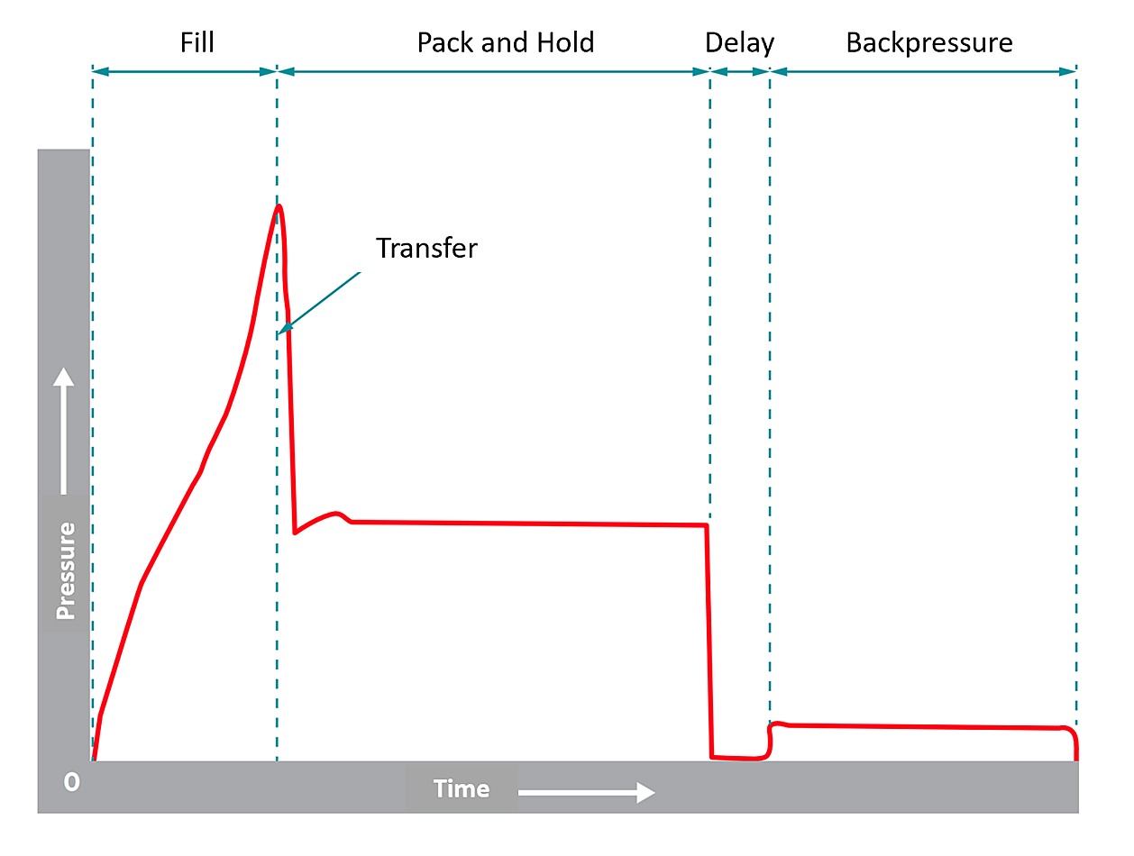 Injection Pressure: What Is It, How to Calculate It, and Why It Matters ...