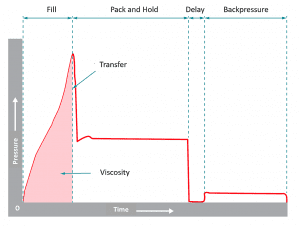Injection Pressure: What Is It, How to Calculate It, and Why It Matters ...