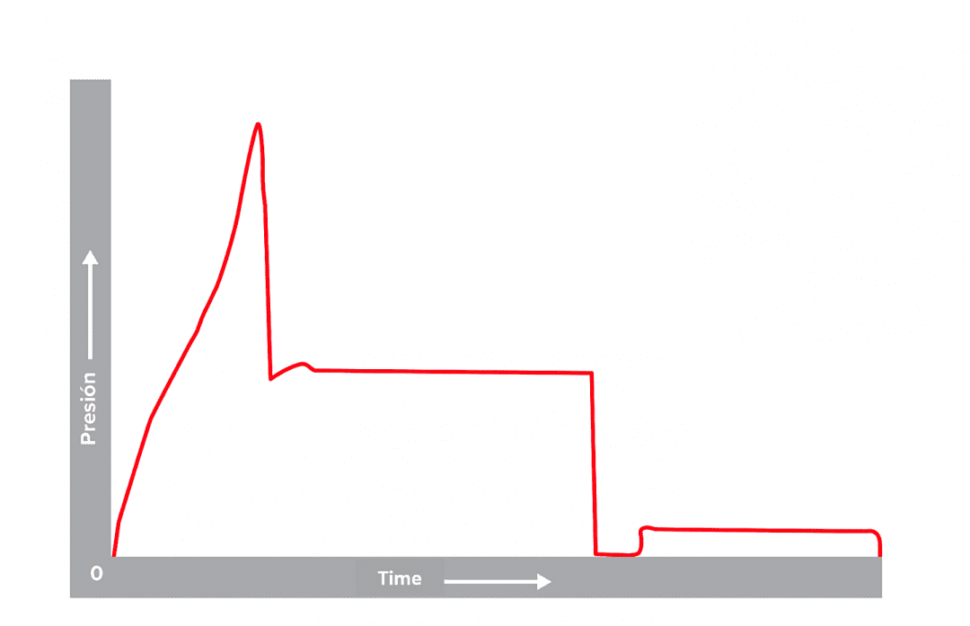 Injection Pressure: What Is It, How to Calculate It, and Why It Matters ...