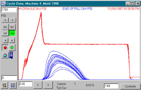Containment of Abnormal Parts Using Cavity Pressure | RJG, Inc.